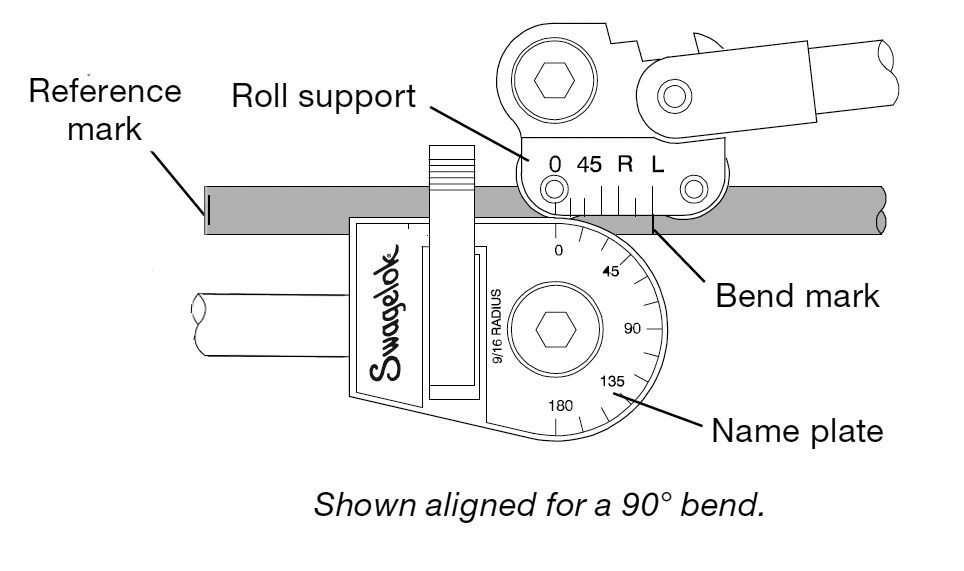 Instrument Fitter Course